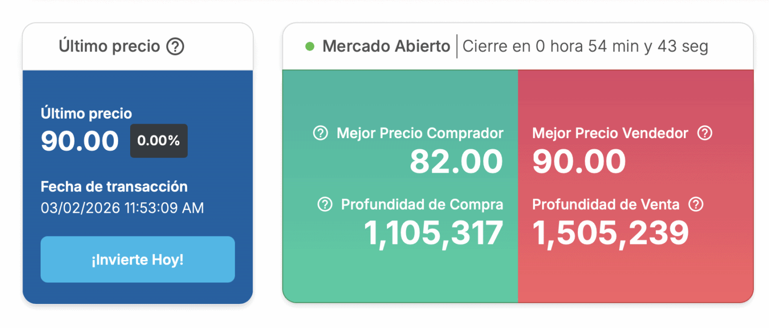 Acciones de César Iglesias Han Perdido 30% De Su Valor Nominal